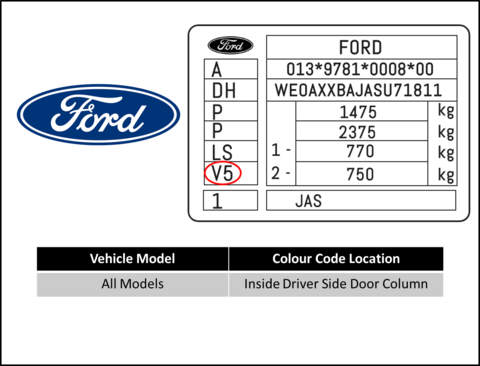 Ford – The Aerosol Expert
