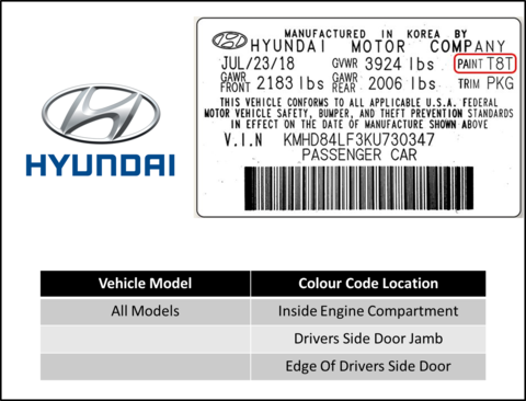 Hyundai – The Aerosol Expert