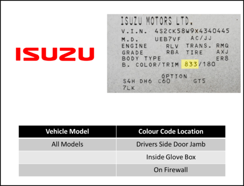 Isuzu – The Aerosol Expert