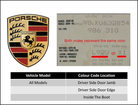 Porsche – The Aerosol Expert