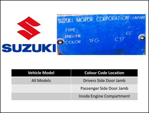 suzuki colour codes